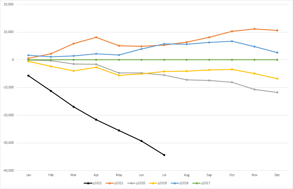 German births, 2017-2022 - cm27874