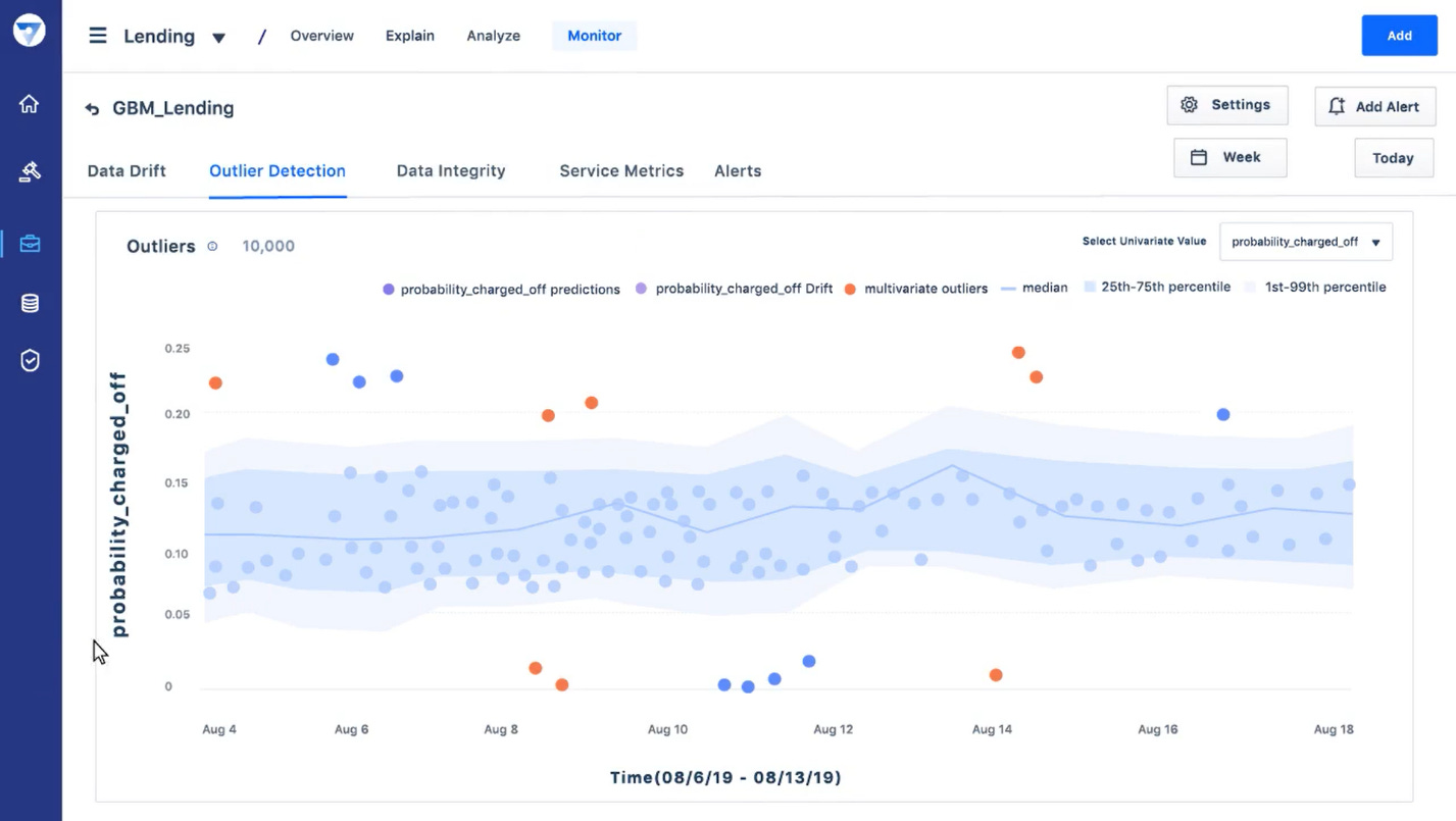 ⚪️🔵 Edge#82: Fiddler is Bringing ML Monitoring to Enterprises