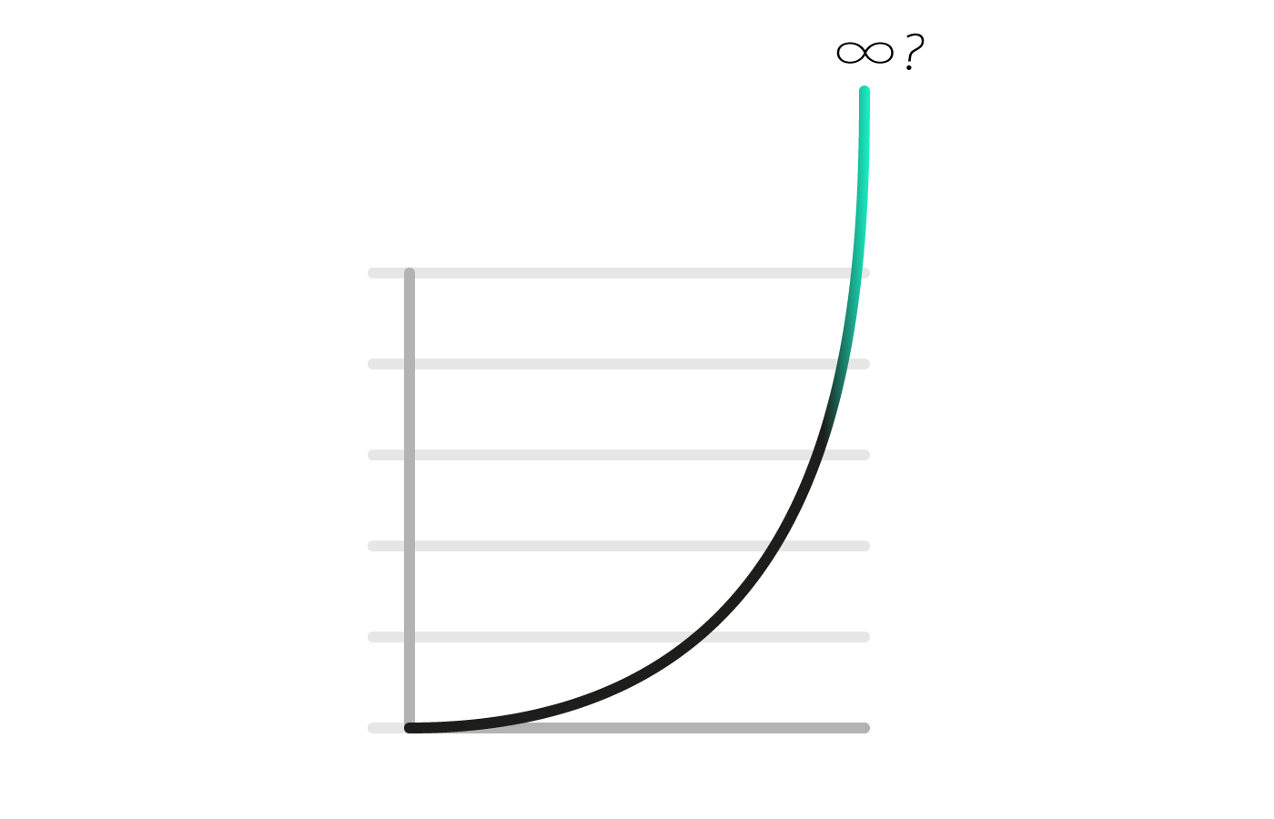 Moore’s Law - by Alex LaBossiere - LaBossiere Notes