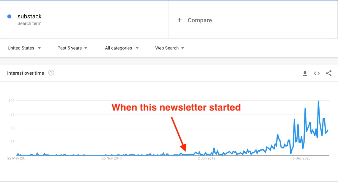 Sunday Snapshots: 2nd anniversary edition - by Sid Jha