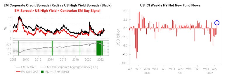 The credit cycle is deteriorating quickly - by VP Research