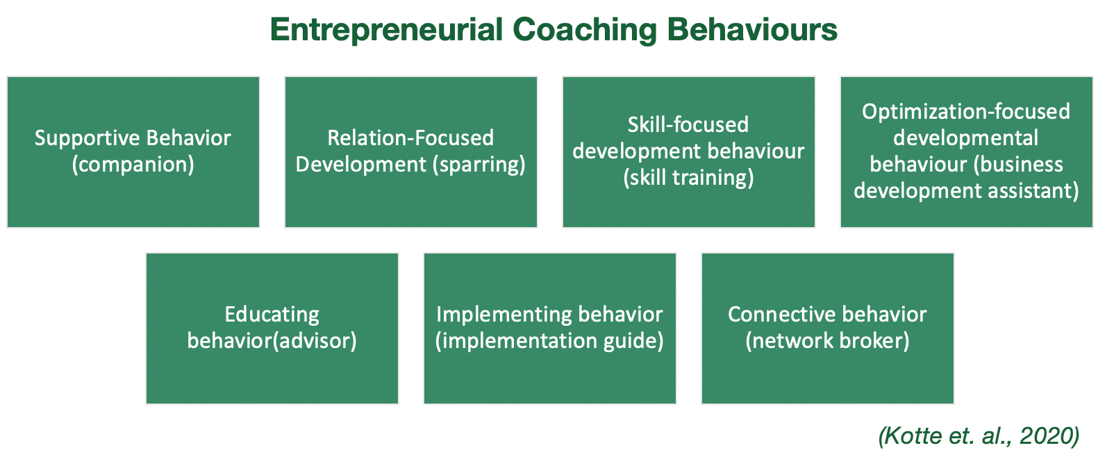 About - Entrepreneurial Psychology