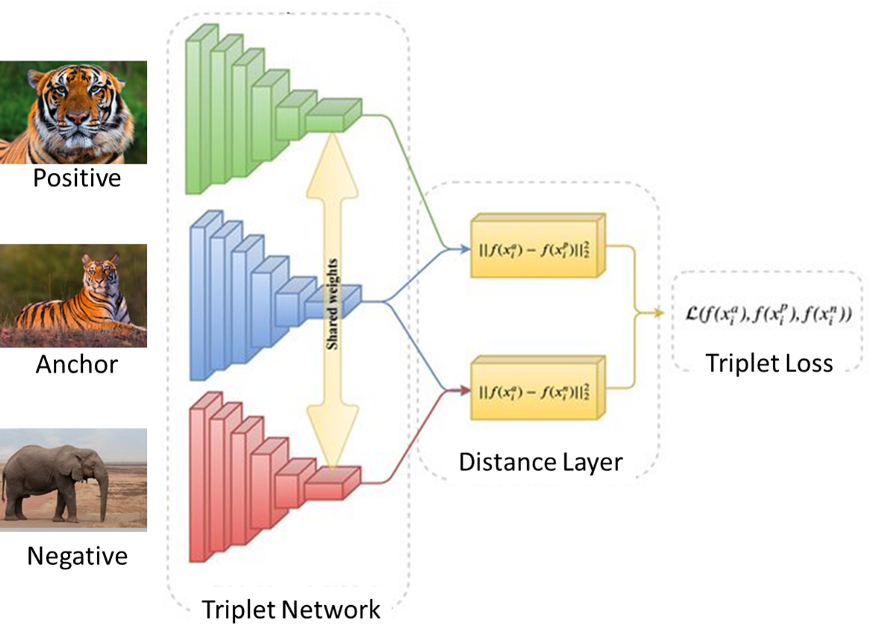 Simplifying Similarity Problem Introduction To Siamese Neural Networks