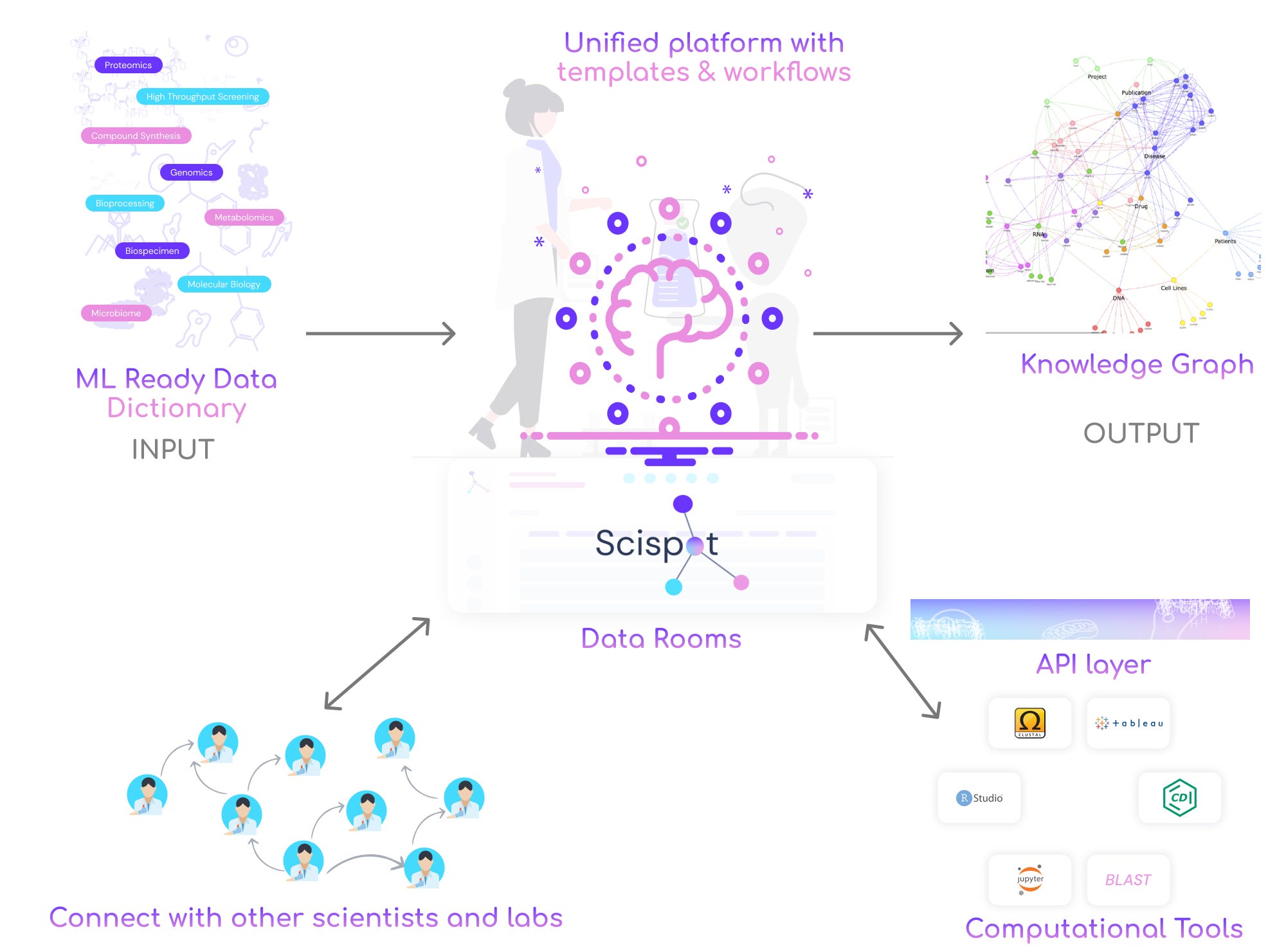 Scale your biotech as a TechBio company