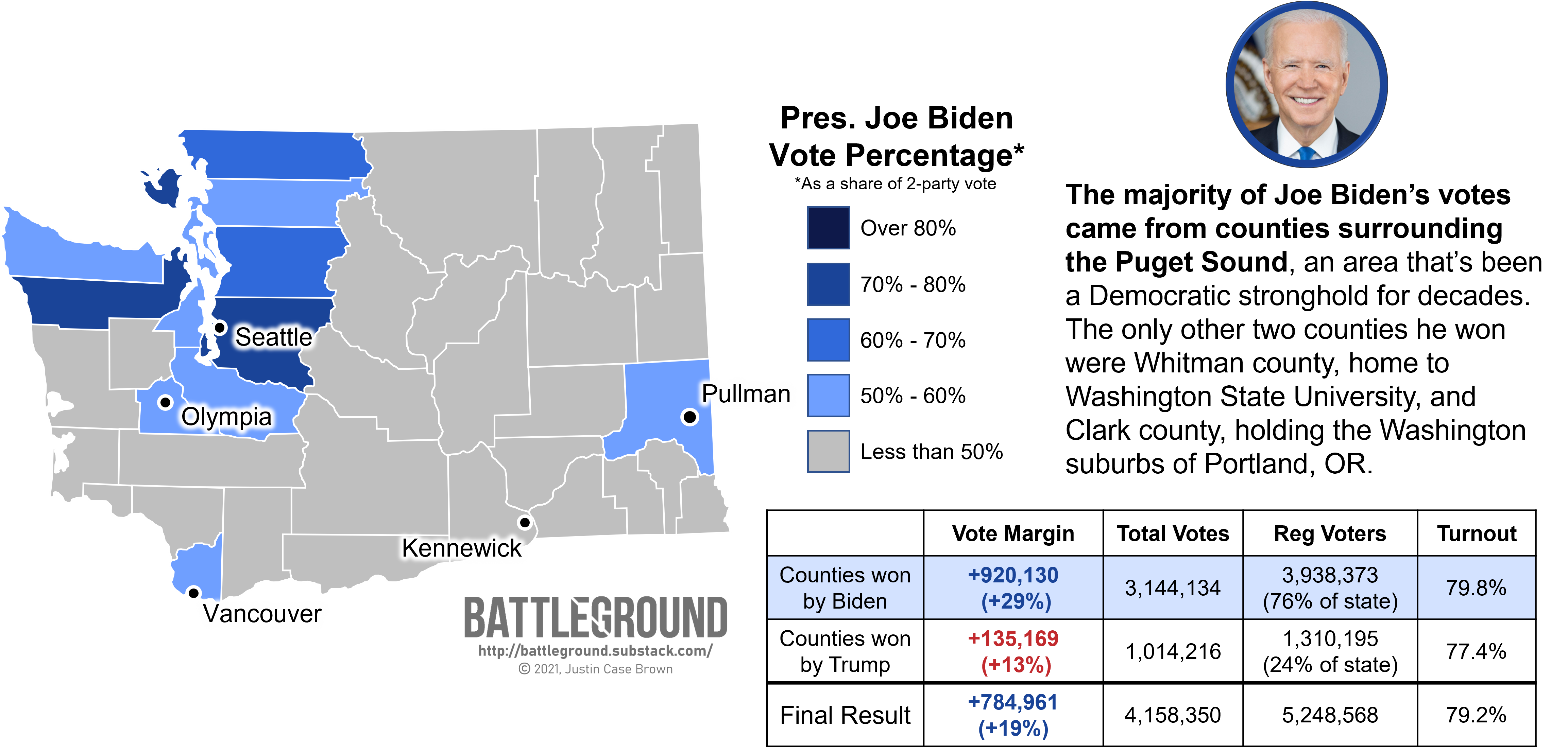 Washington: New Democrats v. Revolutionary Republicans