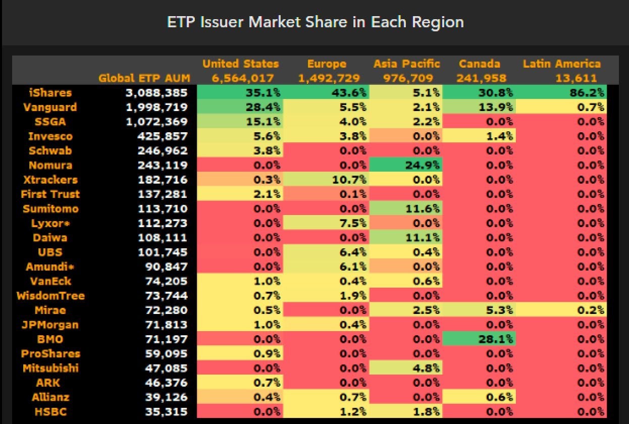 MSCI - by Aestas Fund - Aestas’s Newsletter