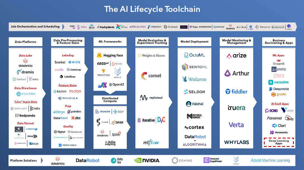 The Future of AI Infrastructure is Becoming Modular: Why Best-of-Breed ...