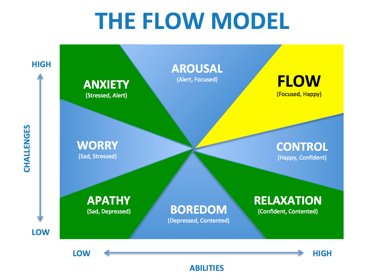 How Neuroscience Confirms the Most Ancient Myths About Music