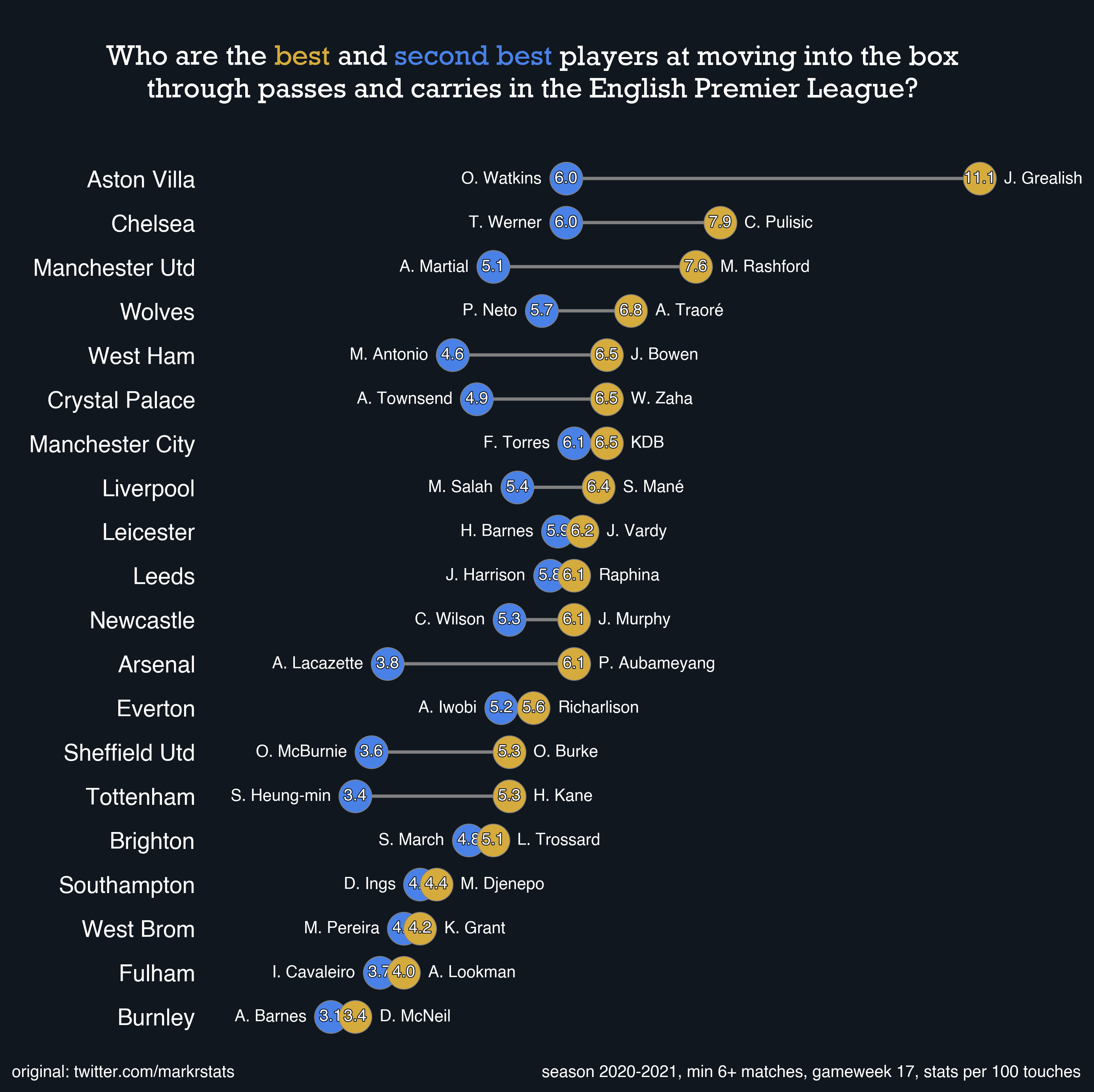 📈 The Viz - by Peter McKeever - The Near Post