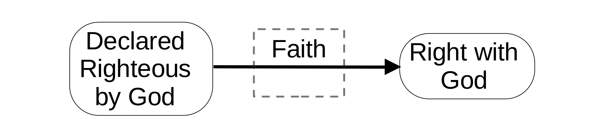 How Does a Catholic Get Right with God?