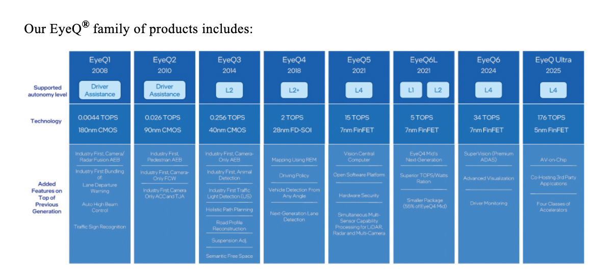 Mobileye S-1 Teardown - by Doug O'Laughlin