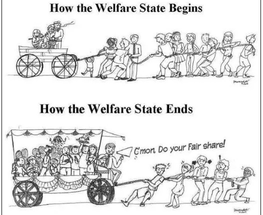 What's behind the Welfare State? - by Based Hoppean 🟡⚫️