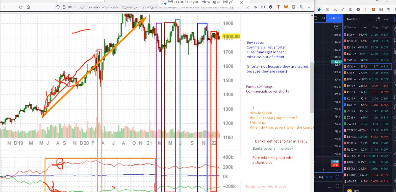 Gold and Silver Commitment Of Traders Analysis - by VBL