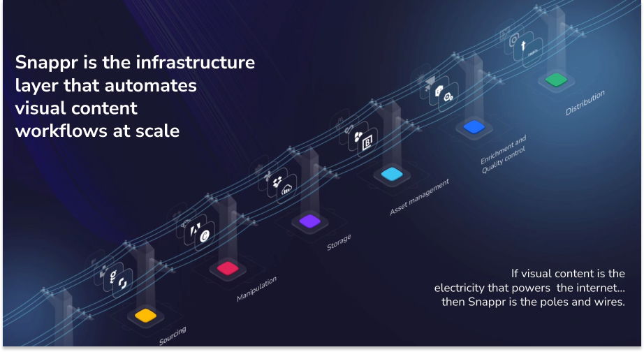 Snappr: Building API-First, Last