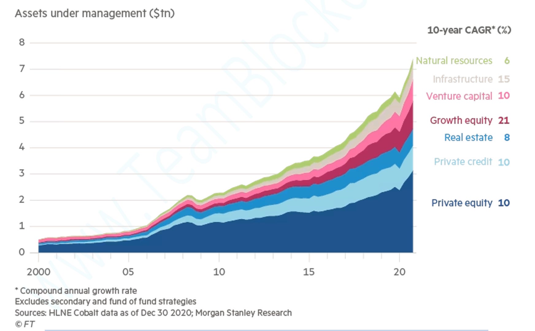 The ‘great convergence’: the encroachment of DeFi into CeFi