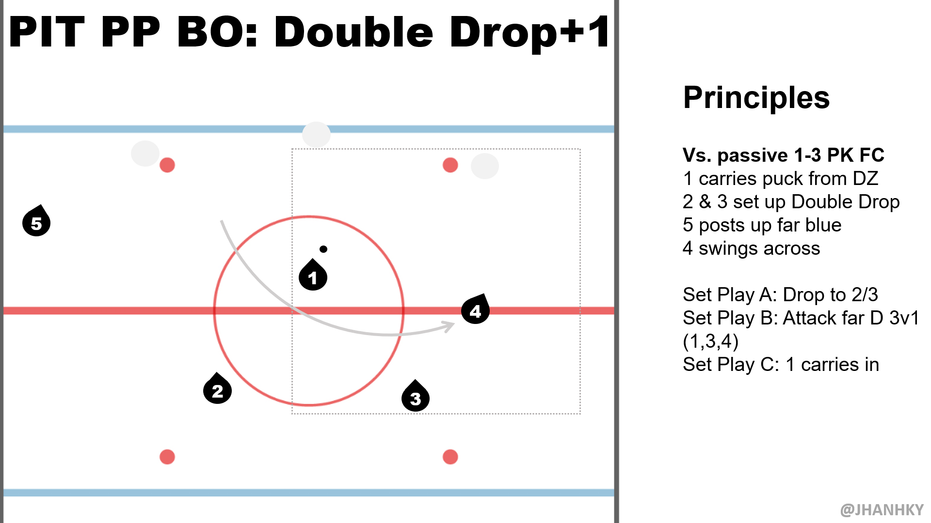 System Sheets: PIT 2021 - by Jack Han