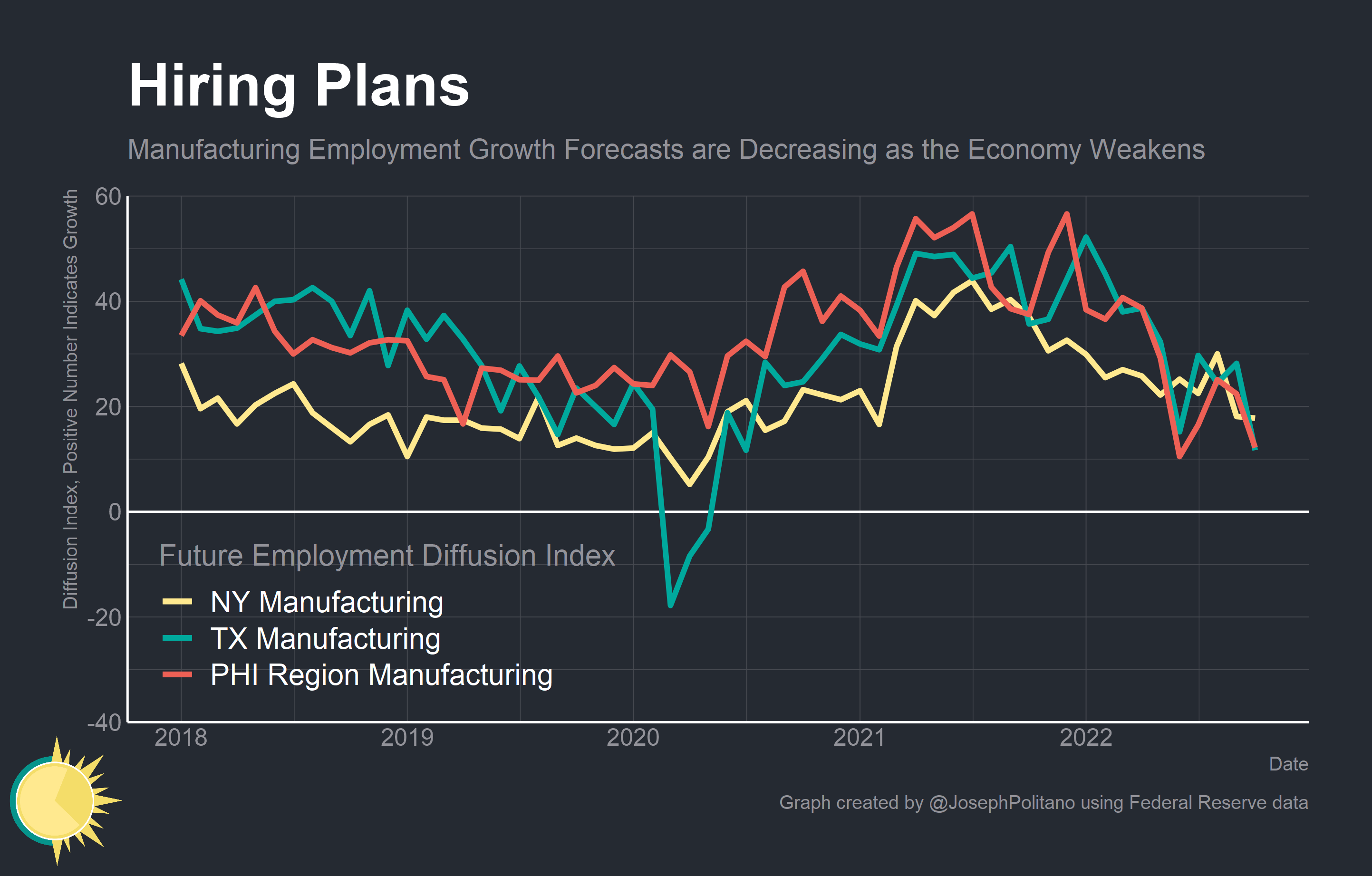 Evaluating Recession Risks Amidst Inflation