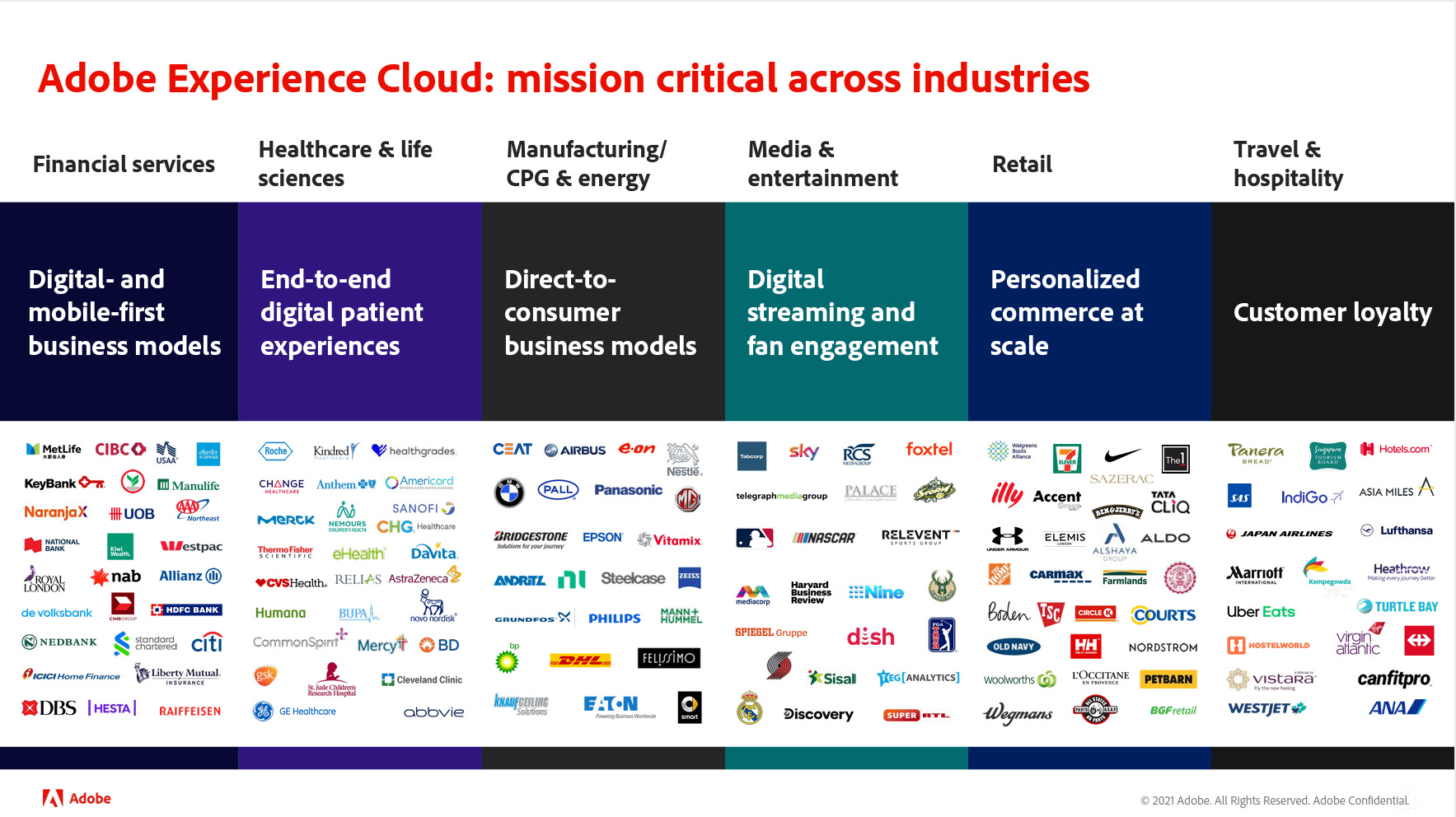 Adobe - Galician Investor