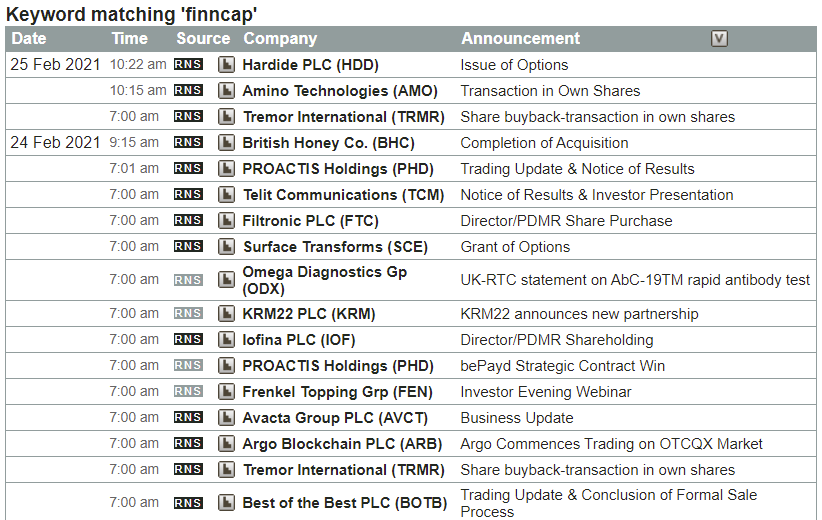 finnCap - Overlooked Outperformance