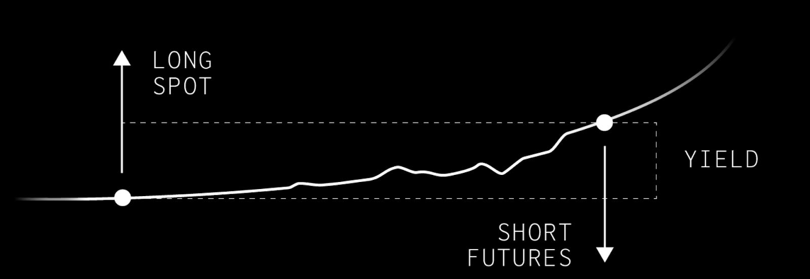 UXD Protocol — The perfect stablecoin?