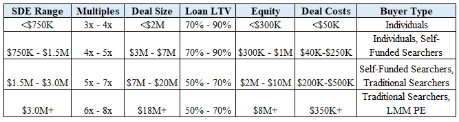 Deal Size - by Guesswork Investing