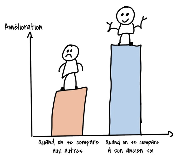 Le poison de la comparaison — Ta dose de liens #143
