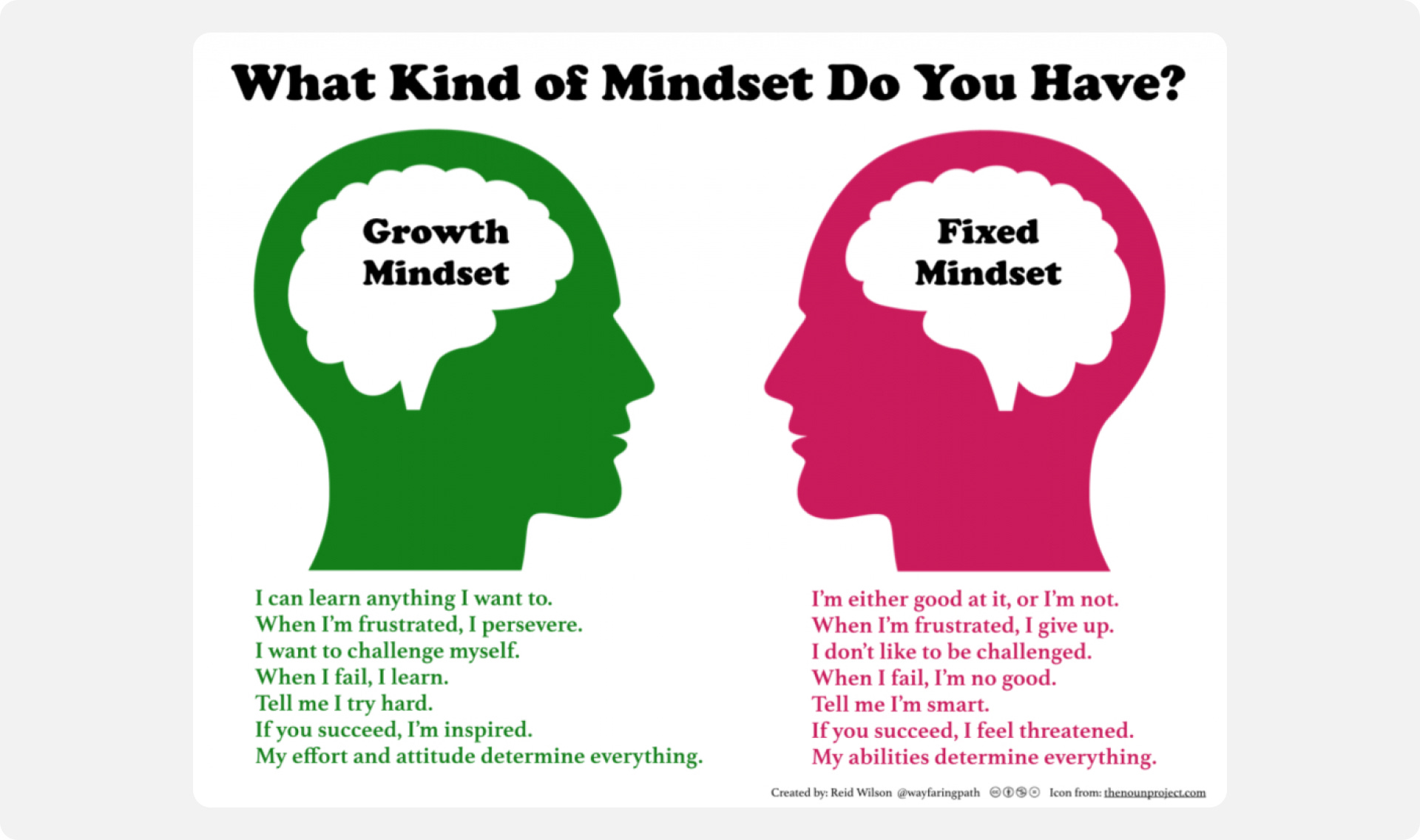 Make Time for Greatness - by David Hoang - Proof of Concept