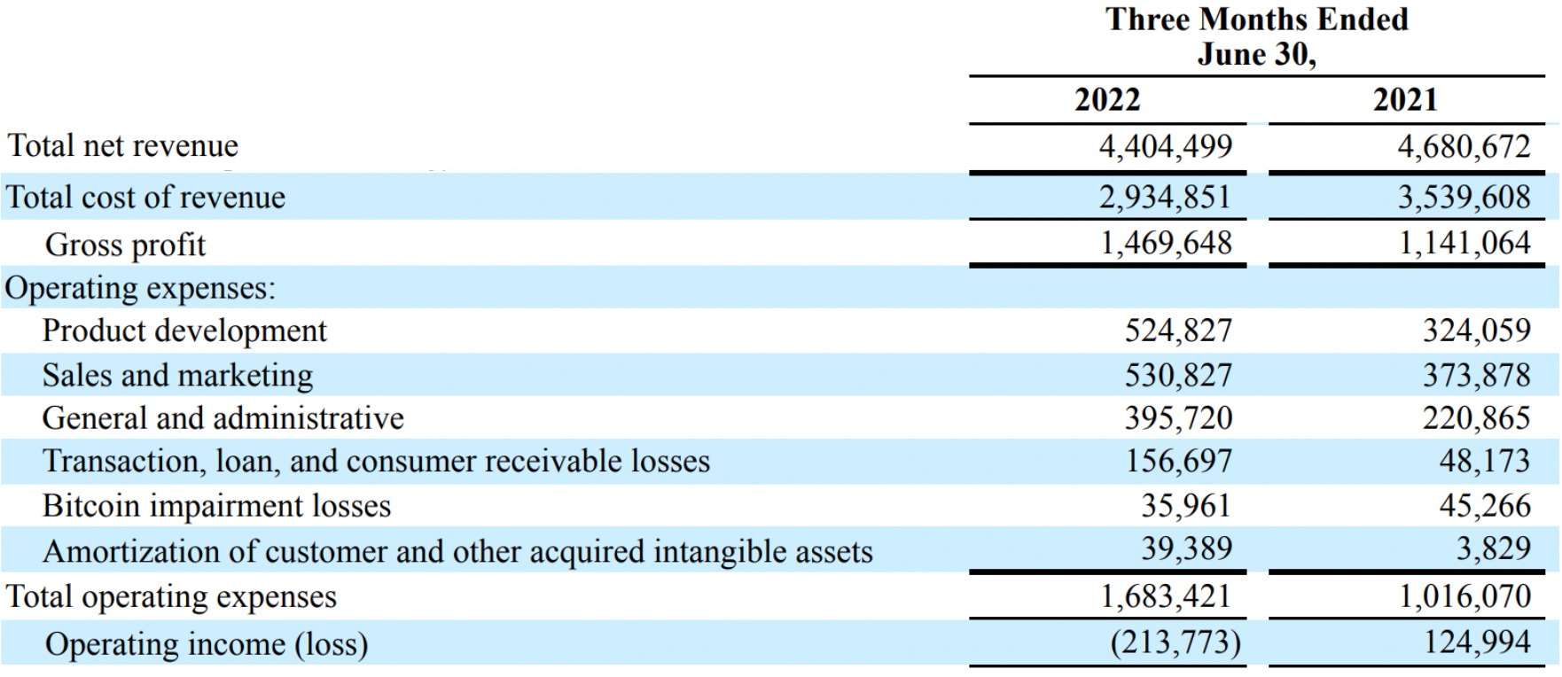 Block, Inc. Q2 2022 Earnings Review: can Afterpay fuel the next phase ...
