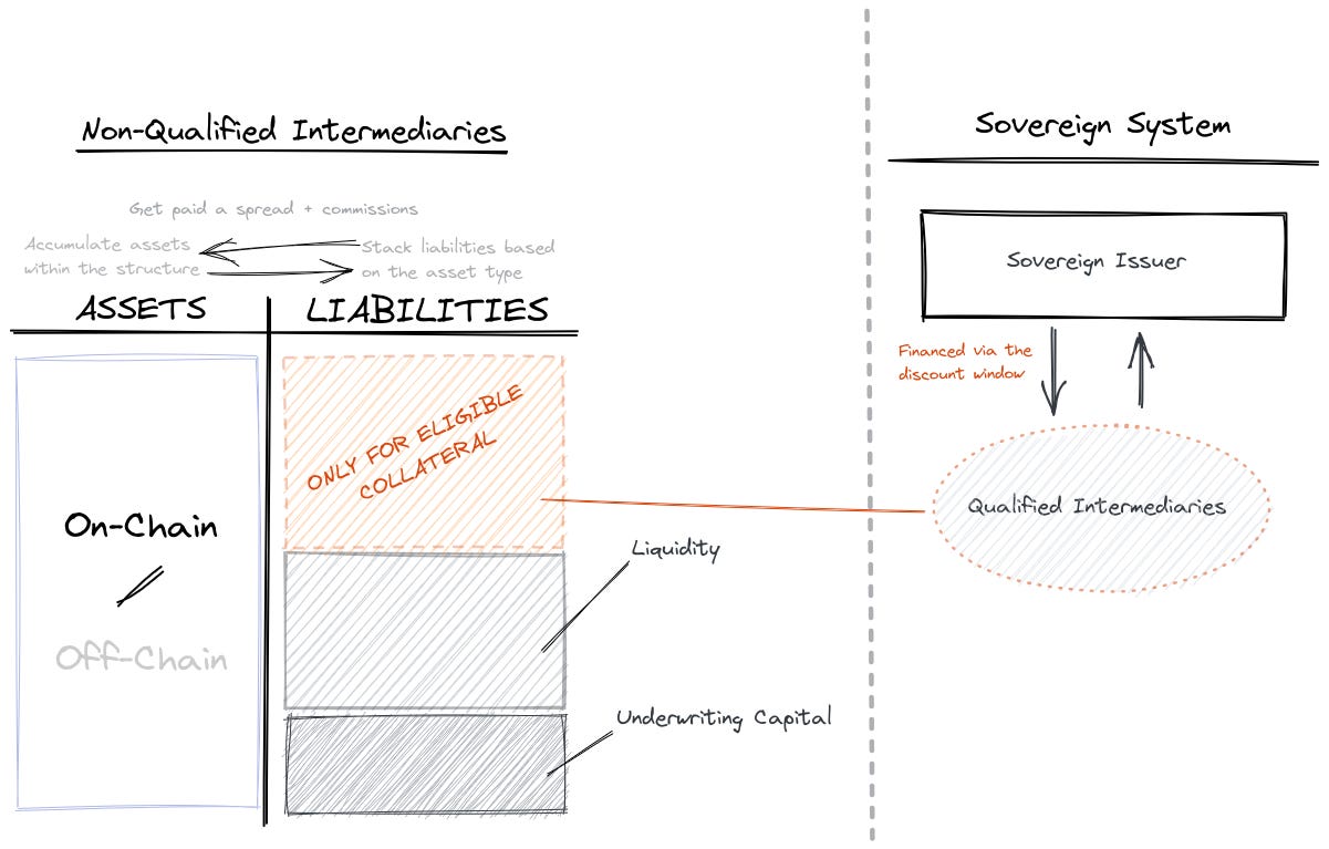 # 17 | Permission to Lend - by Luca Prosperi - Dirt Roads