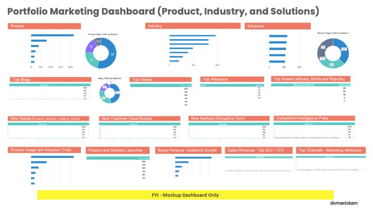 Crafting the Product Marketing OKRs that matter
