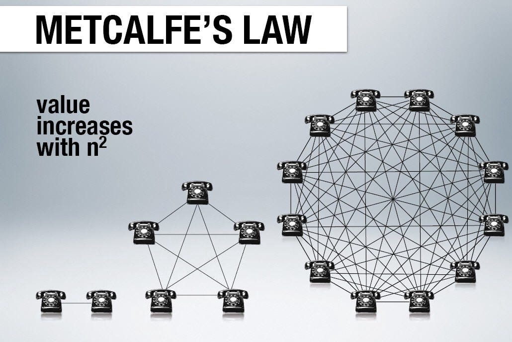 Metcalfe’s Law - by Dan McGlinn - FirstWatch Crypto