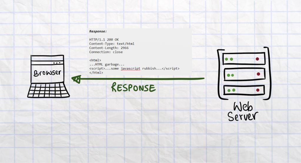 All you need to know about cookies - Part I (How cookies work)