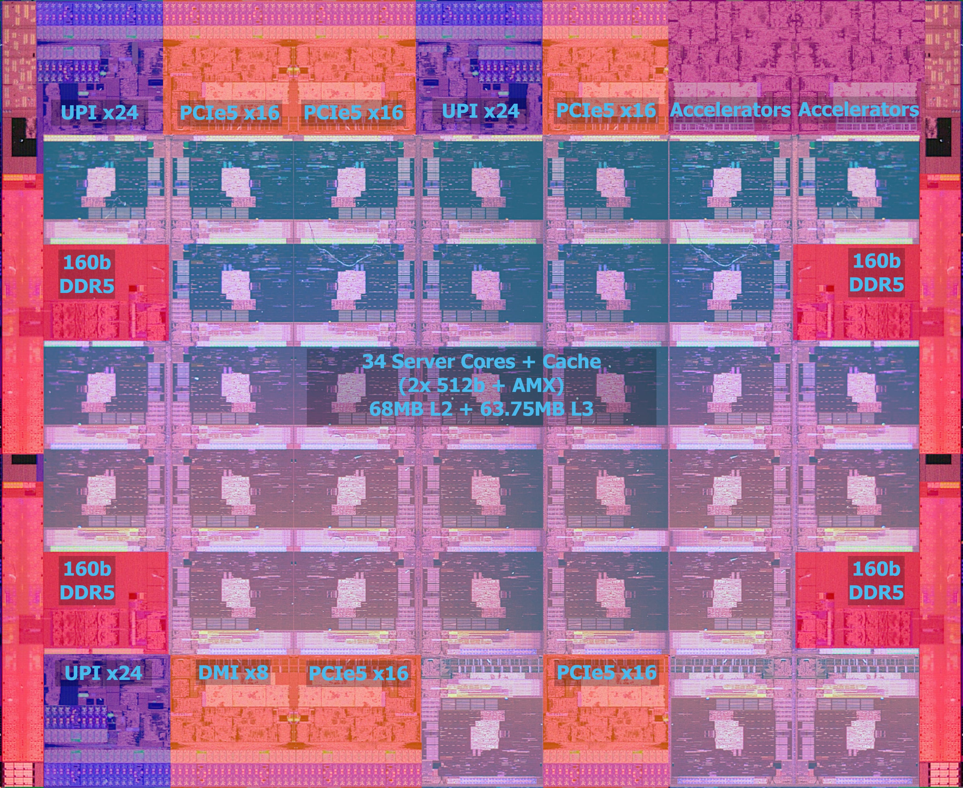 Monolithic Sapphire Rapids - by SkyJuice - Angstronomics