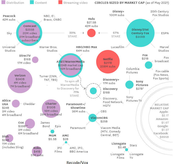 Media Bytes #2 - by Sean - Media Bytes