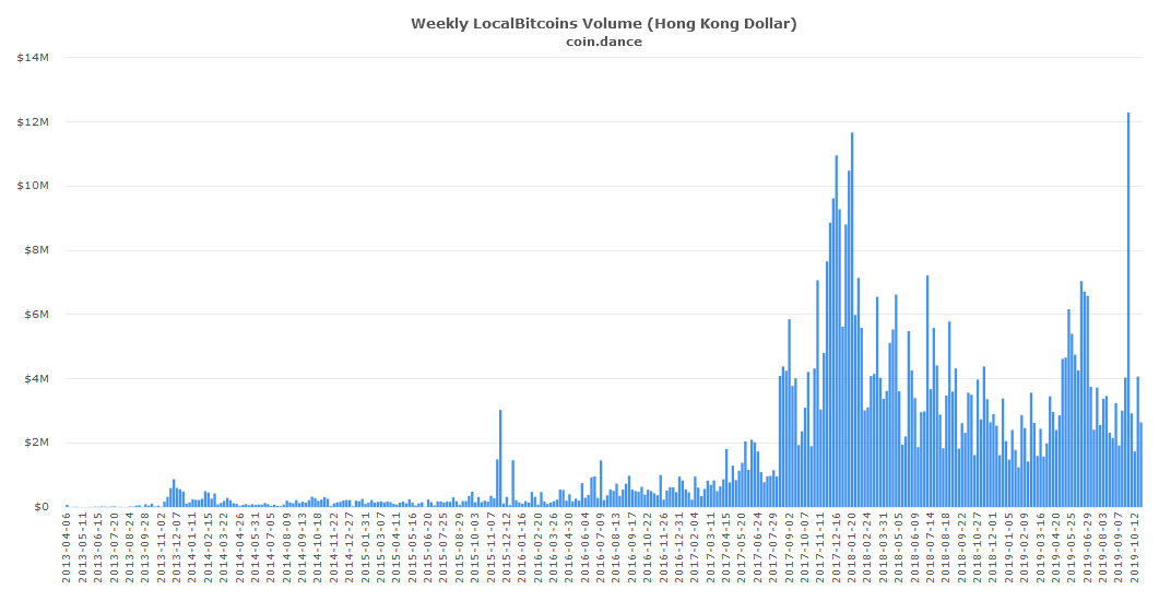 Blockchain is the Censored Word for Bitcoin