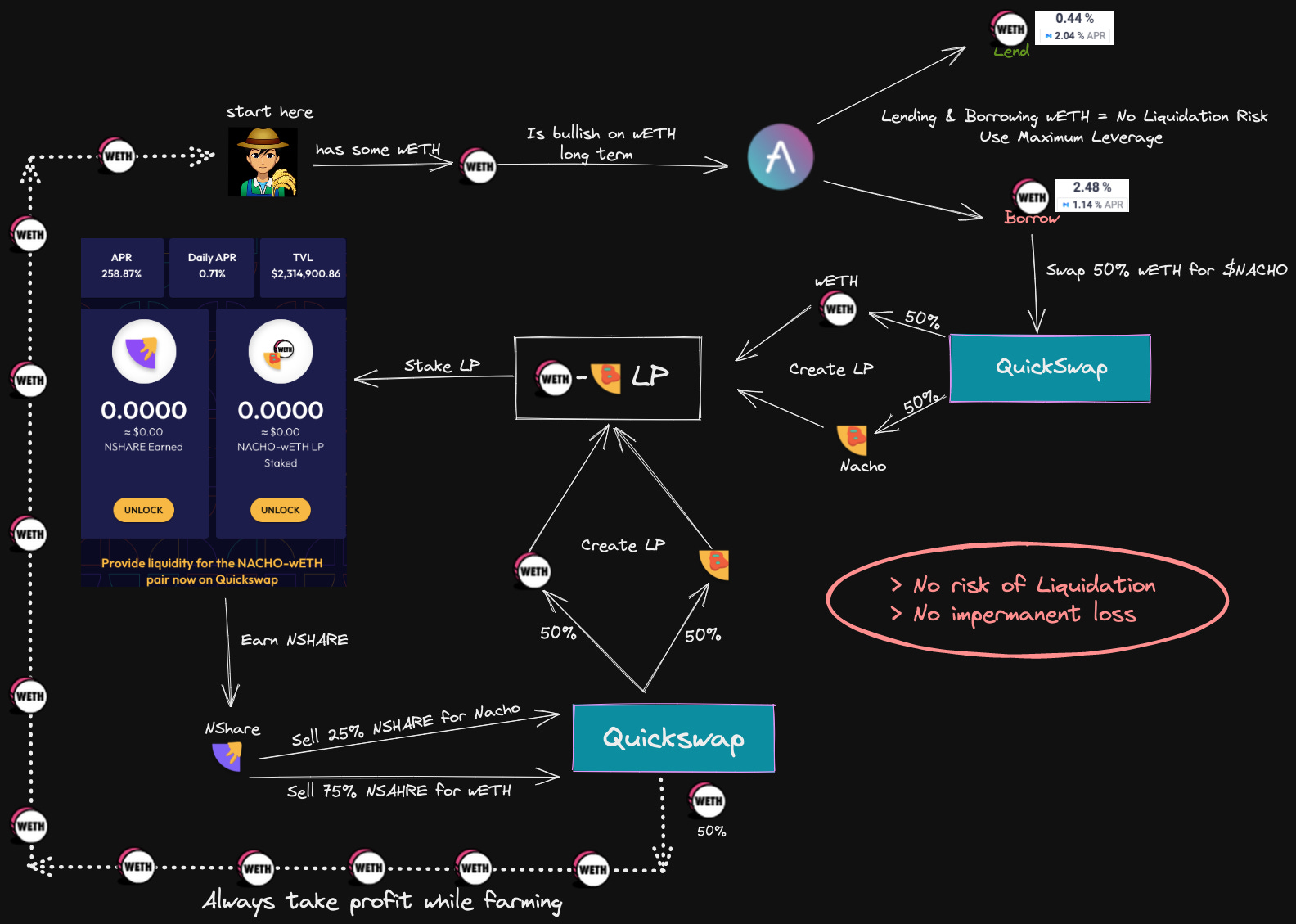 Poly Pulse #6: Matic becomes deflationary.