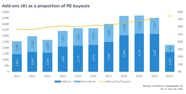 The Current State of Private Equity - by 2717 Partners
