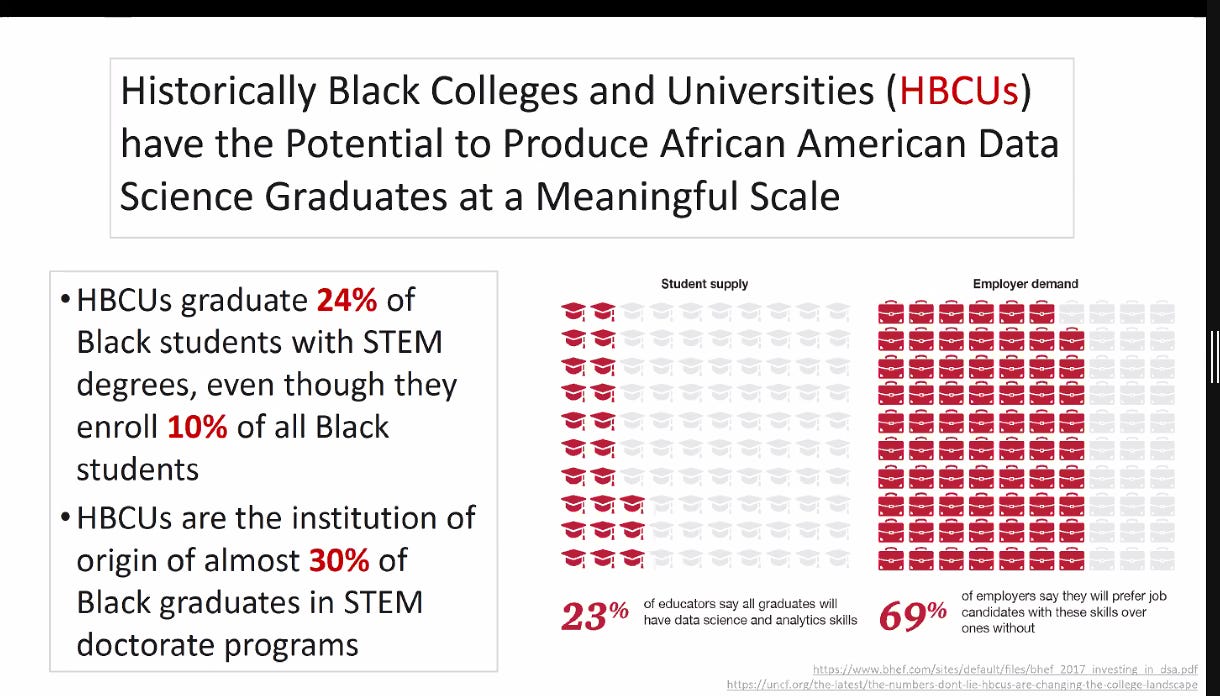 The AUC Data Science Initiative - by Charles Earl - HBCU AI
