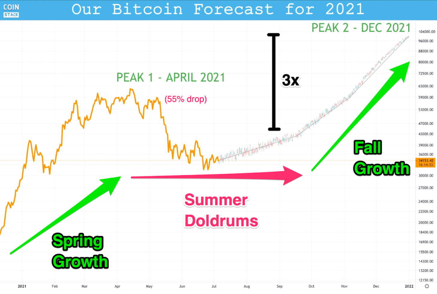 The Decade of DeFi is Here: What You Need to Know