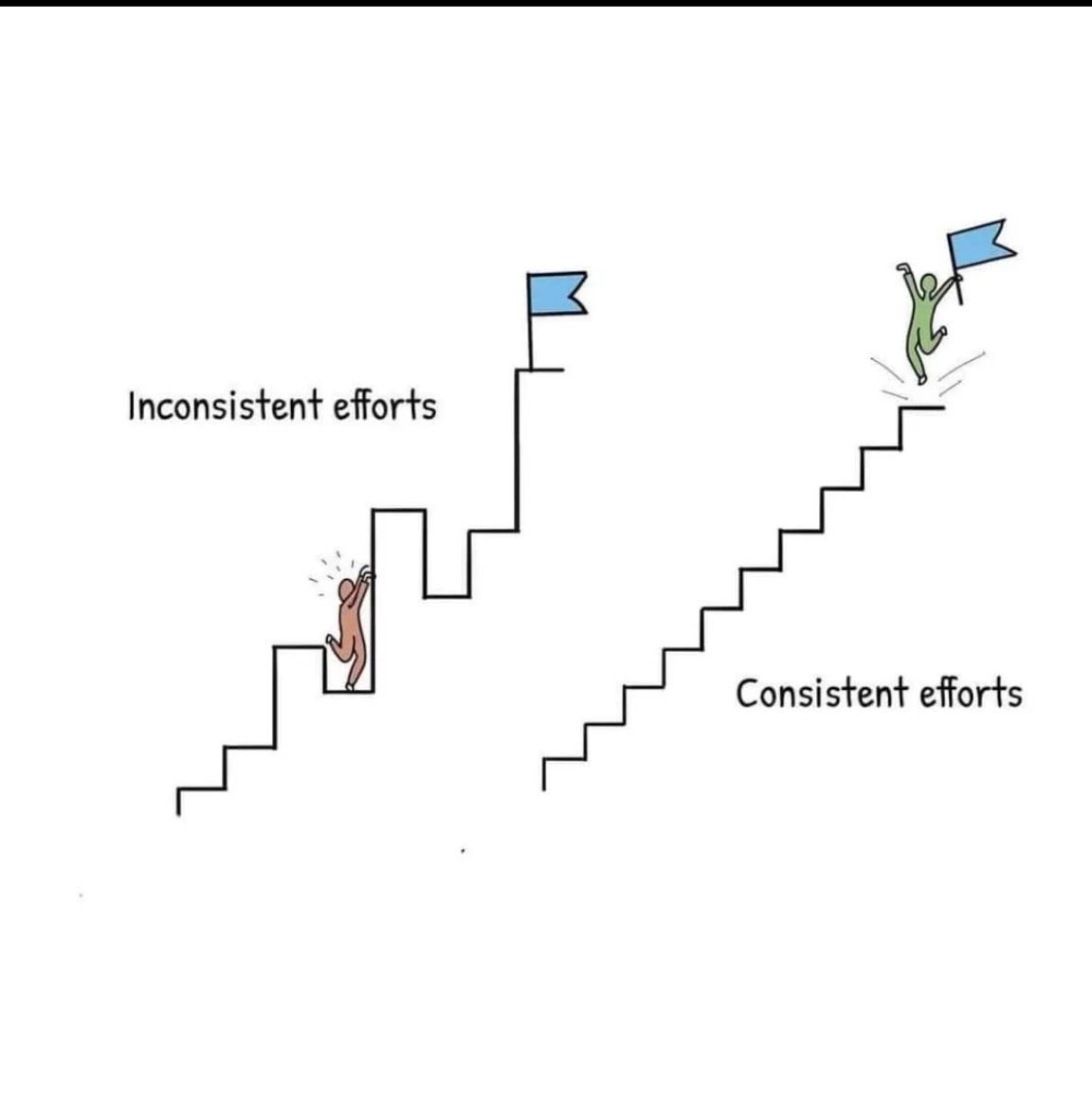 Secrets to success - GRIT (Passion and Perseverance for long-term)