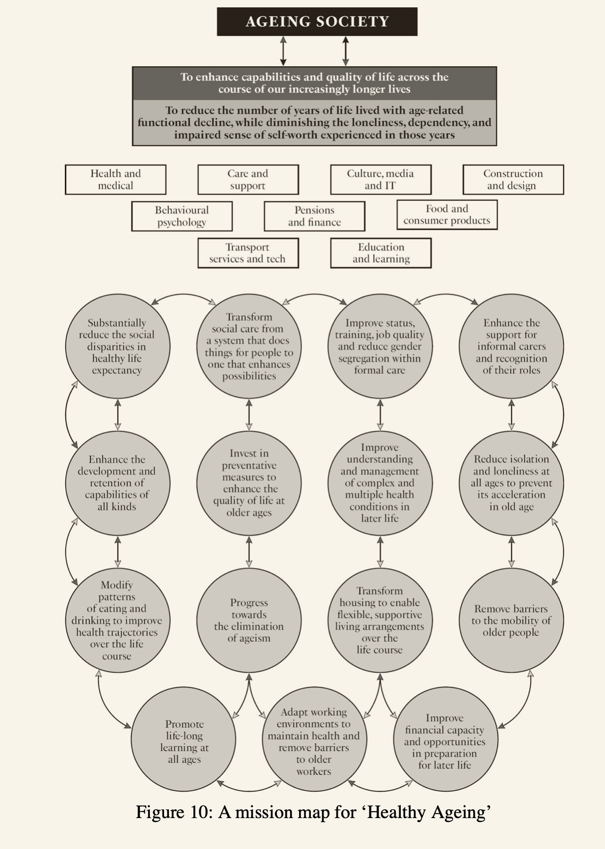 Mission Economy by Mariana Mazzuato — A Summary, and Also ...