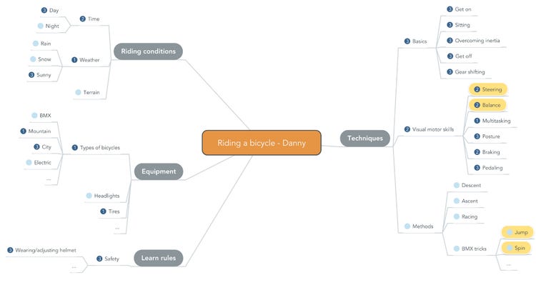 How I Obsessively Learned 90 Skills in Only 3 Years