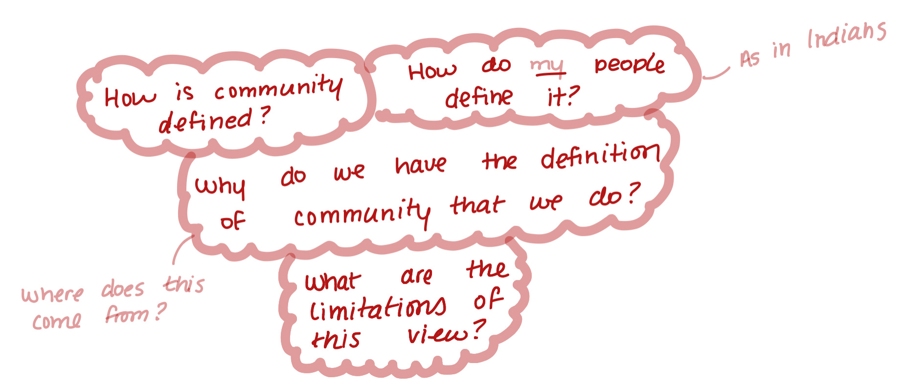 What Community Means to Me - Wayfinder