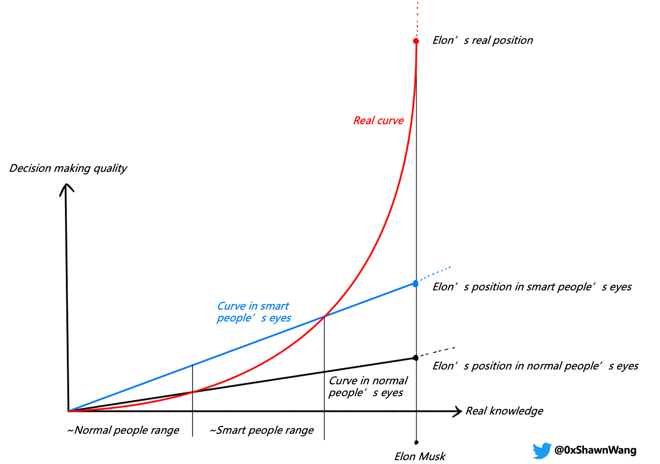 Understand Elon Musk from raw data - by SW-ShawnWang