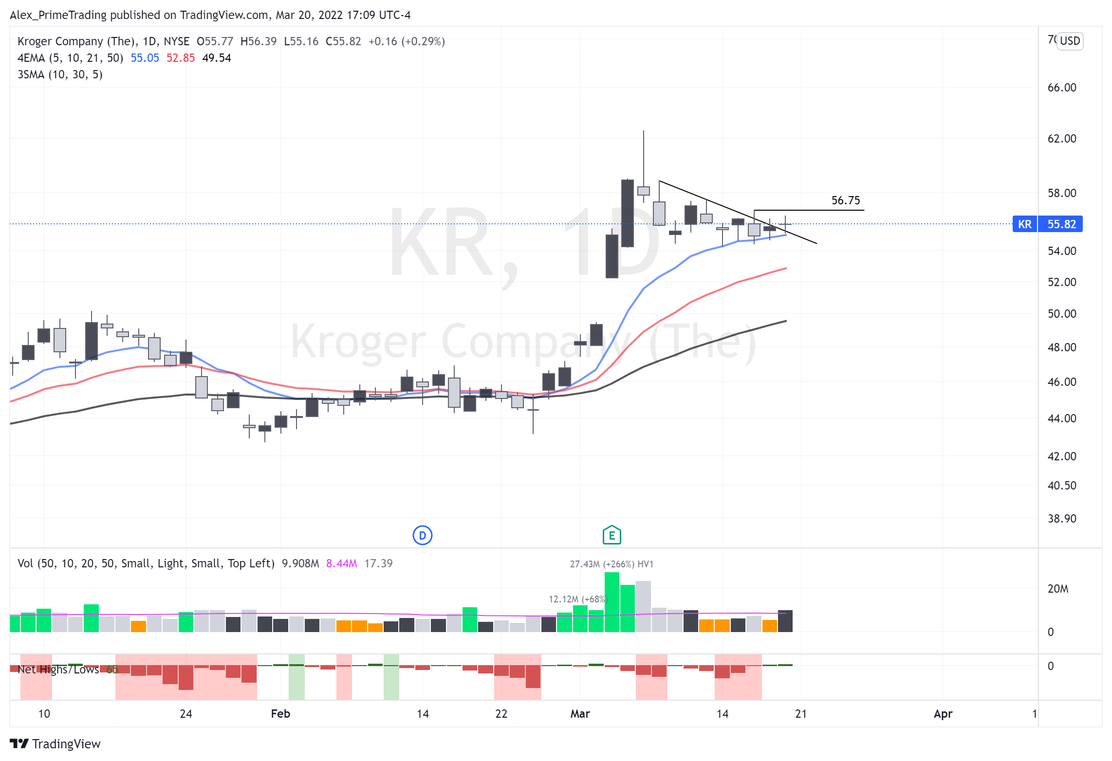 PrimeTrading Daily Update - by Alex - PrimeTrading