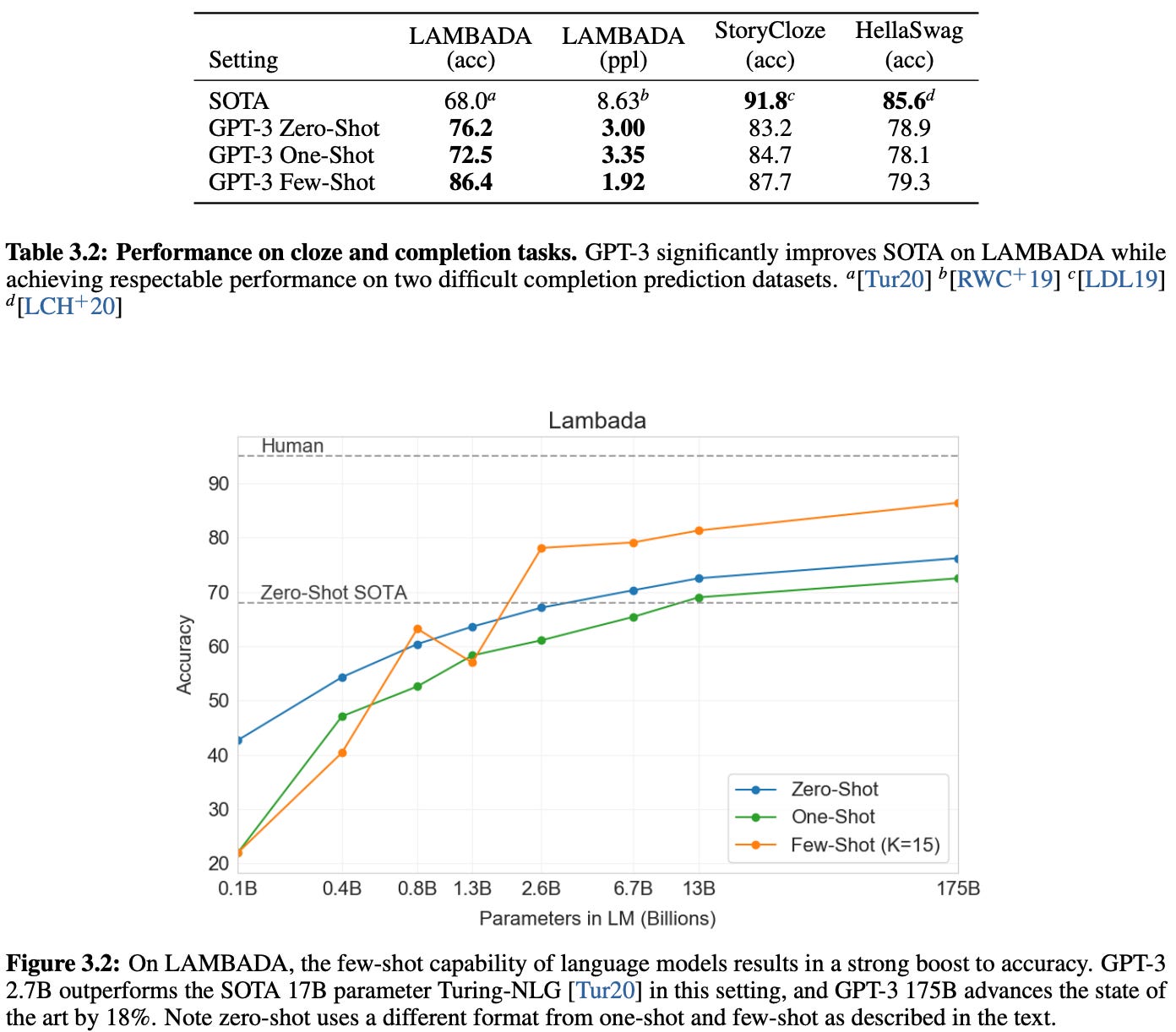 Language Model Scaling Laws and GPT-3