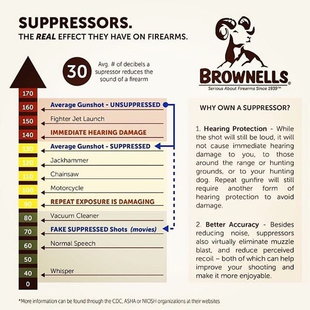 OSD 143: Silencers are the perfect gun accessory. So why aren't they ...