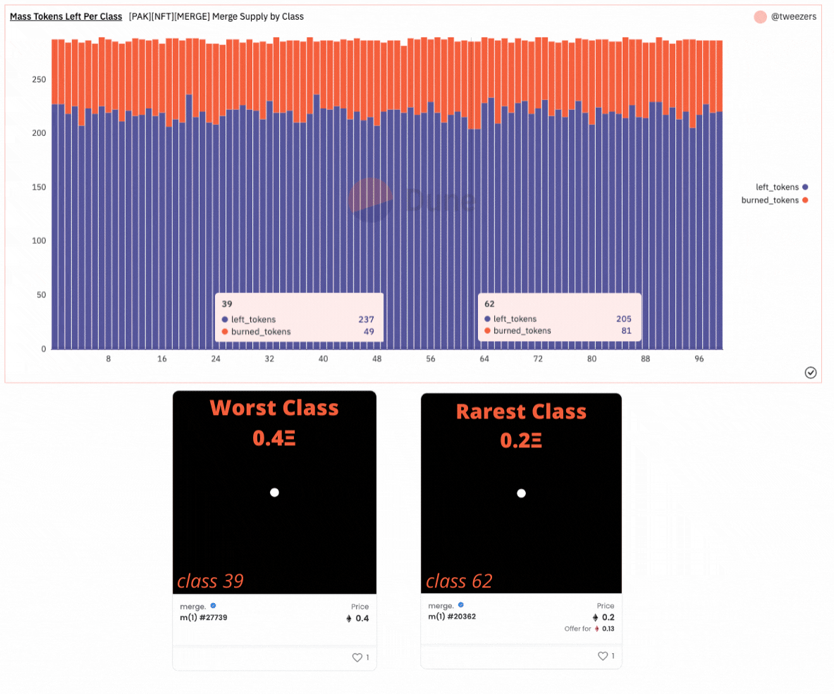 The 6 Step Strategy To Win Pak's "Merge" [2/2].