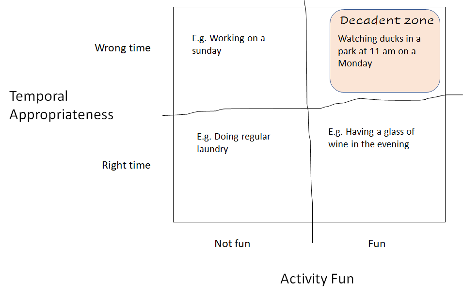 The decadence-guilt cycle - by Tyagarajan S