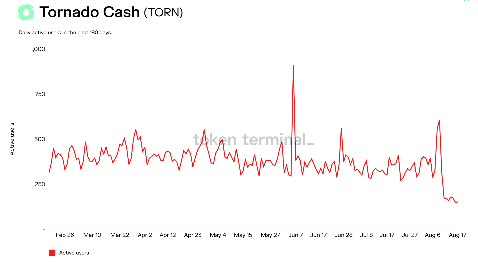 Defi Exploits Trends Patterns And Lessons Learnt